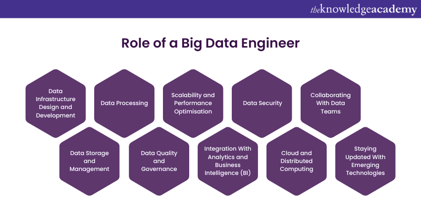 Big Data Engineer Salary Guide 2025: Insights & Trends