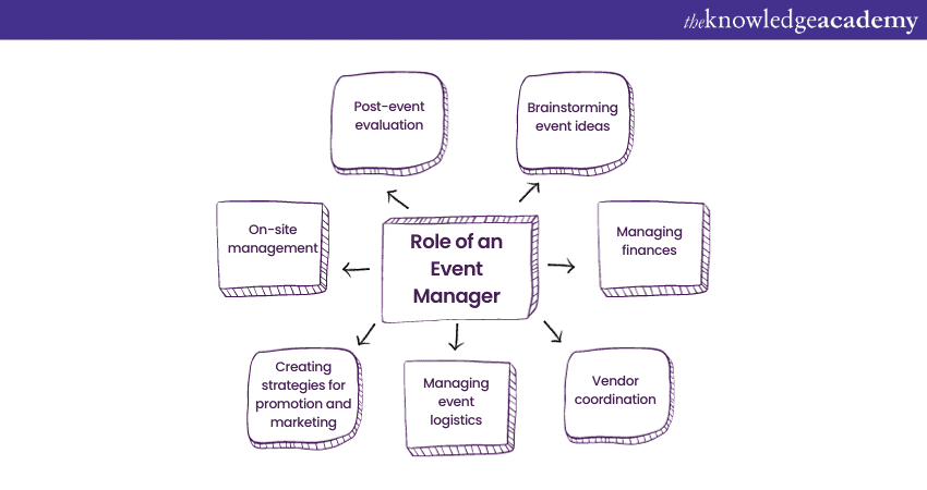 How to Become an Event Manager: A Step-By-Step Process