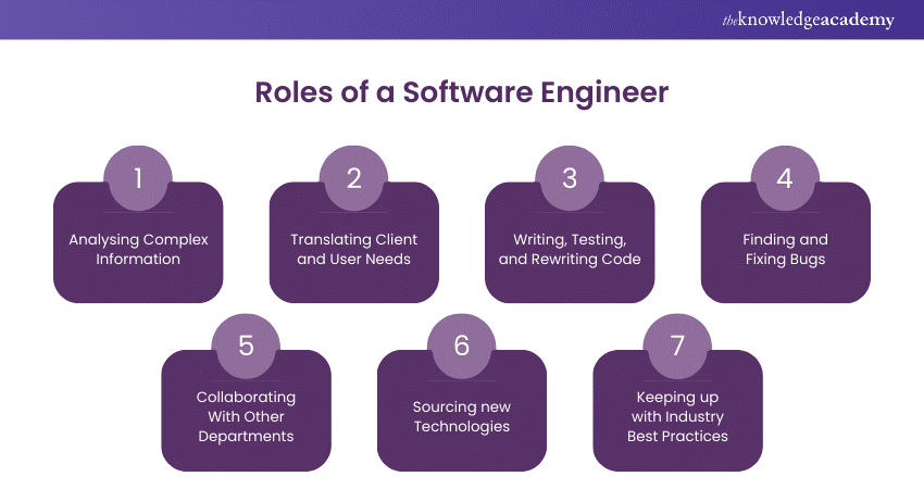 Software Engineer Salary in 2025 - Complete Guide