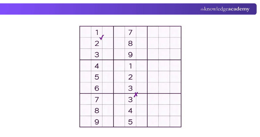 How to Play Sudoku? Rules, Solving Techniques and Tips