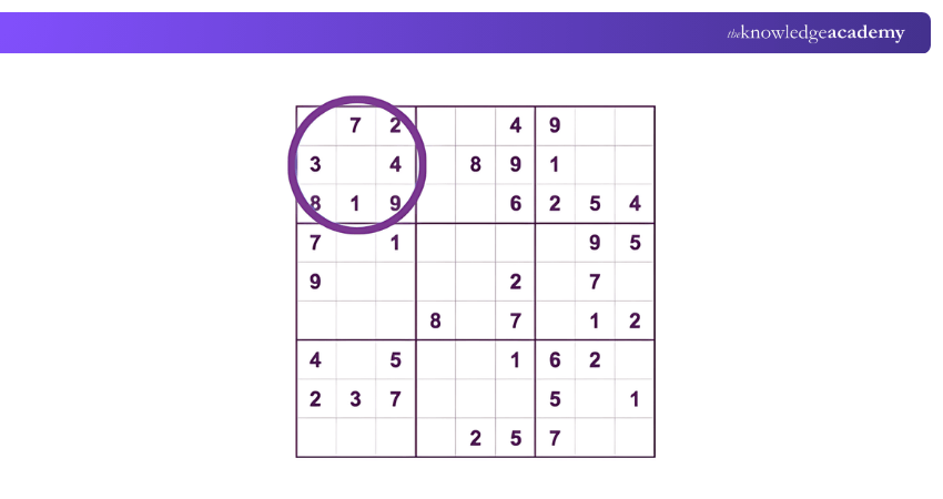 How to Play Sudoku? Rules, Solving Techniques and Tips