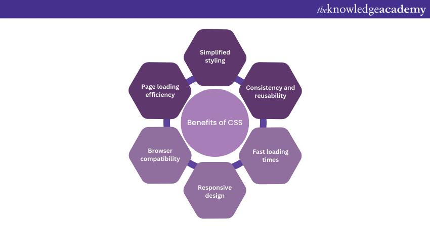 SCSS vs. CSS: What's the Difference?