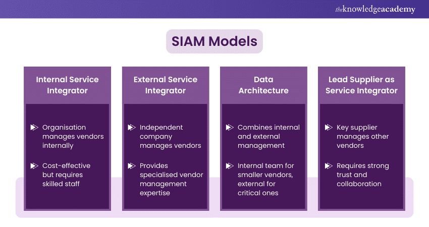 What is SIAM: Understanding it's Benefits and Challanges