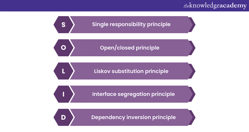 What is Software Engineering? The Craft of Software Development