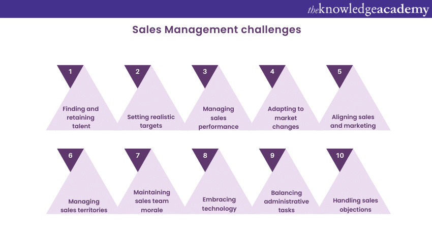 What is Sales Management: Benefits, Types, & Techniques