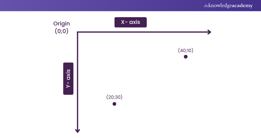 How To Create D3 Bar Chart In Graph? Step-by-Step Guide