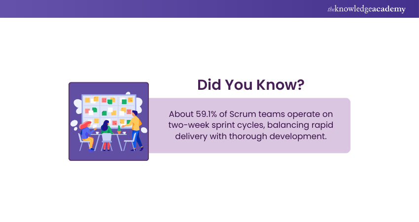 What is a Scrum Team? The Ultimate Guide to Agile Success