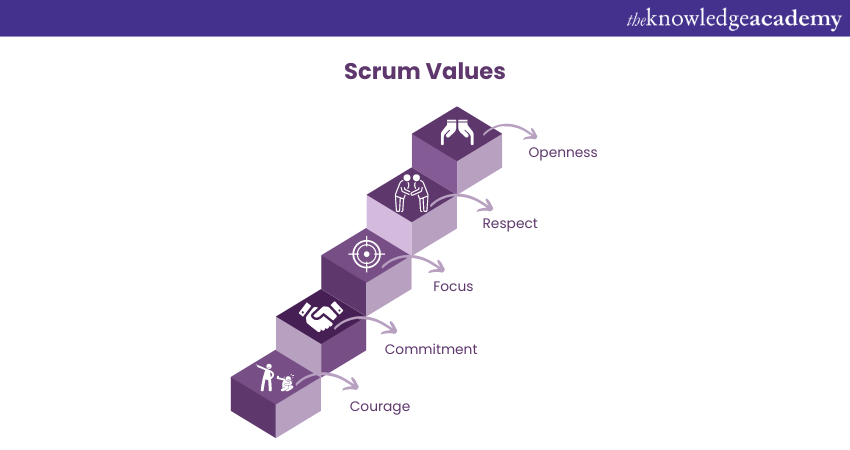 Scrum Theory: A Guide to Agile Project Management