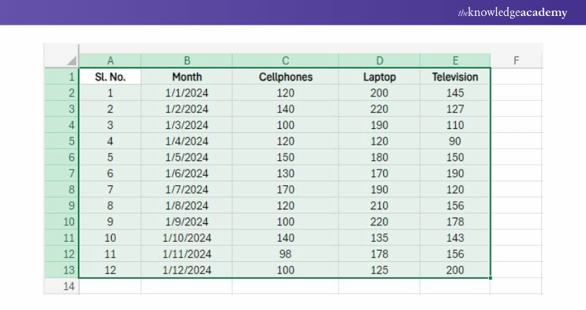 How to Create Data Visualisation in Excel: A Complete Guide