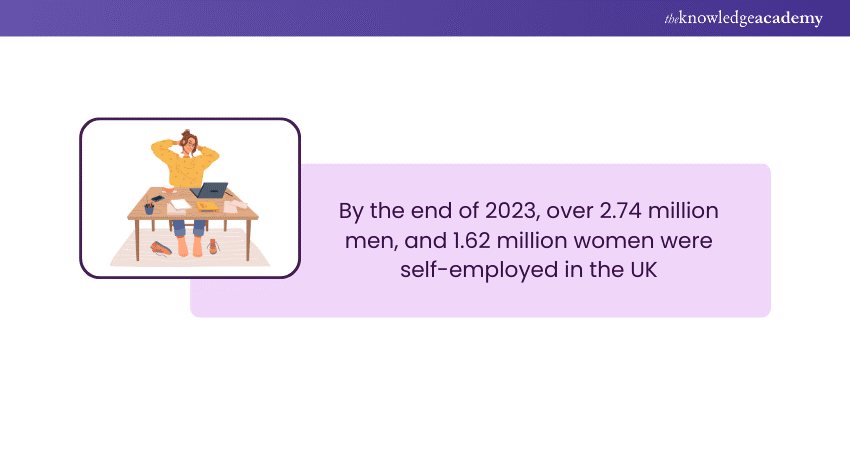 How to Become Self-Employed: Everything You Need to Know