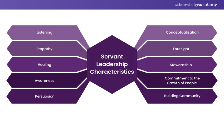 What is Servant Leadership: Charactrstics and Examples