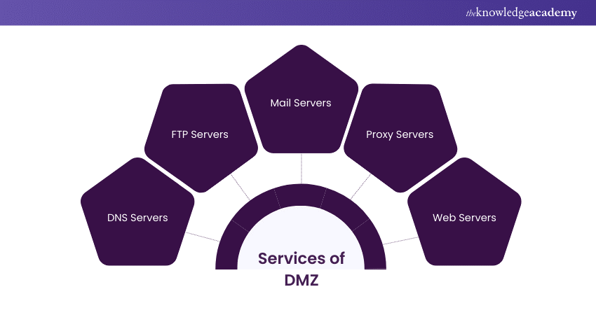 What is a DMZ in Networking? A Guide to Demilitarized Zone