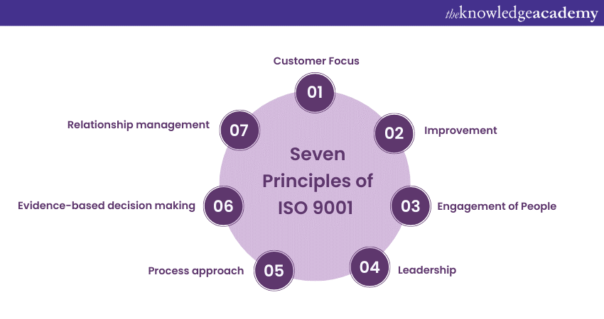 What is ISO 9001 - The Basics of Quality Management Systems