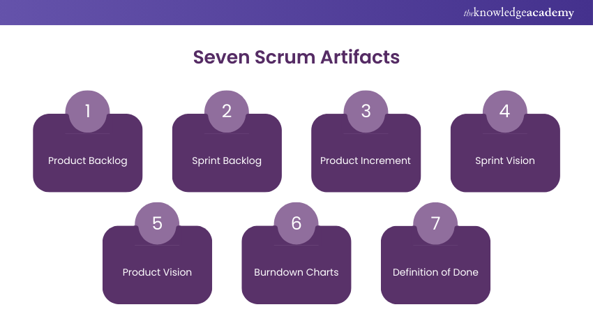 Scrum Artefacts: The 7 Key Tools in Agile Framework