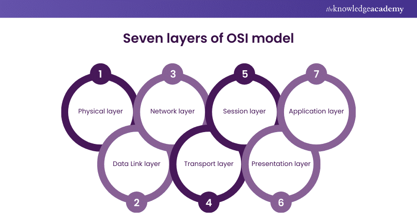 25 It Support Interview Questions With Answers United Kingdom