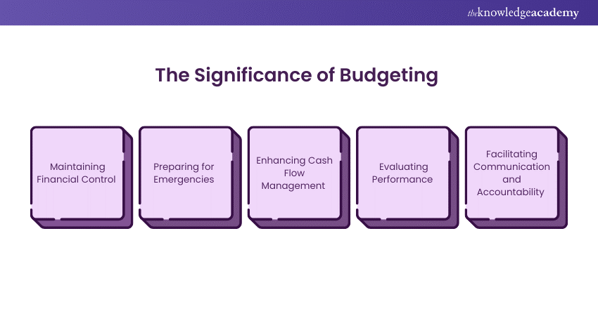 What is Budget? All You Need to Know