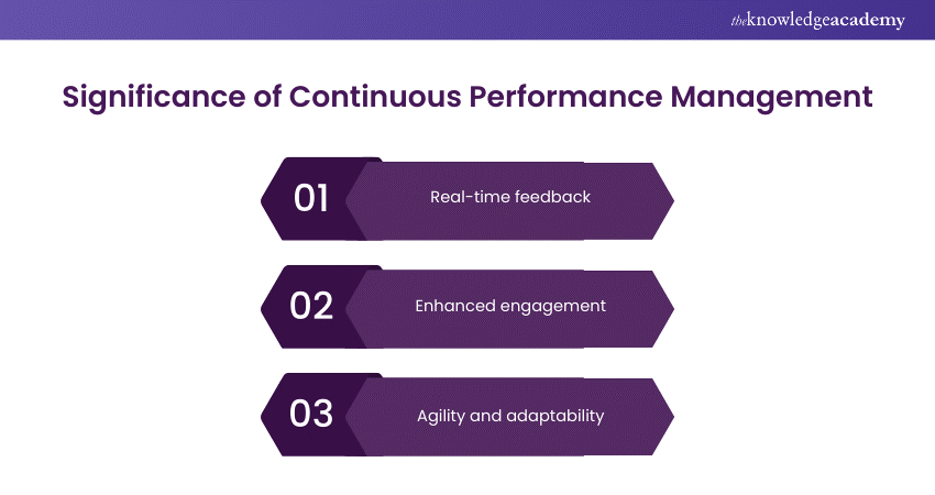 What is Continuous Performance Management? All You Need to Know