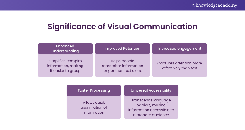 Elements Of Visual Communication Graphic4 Visual