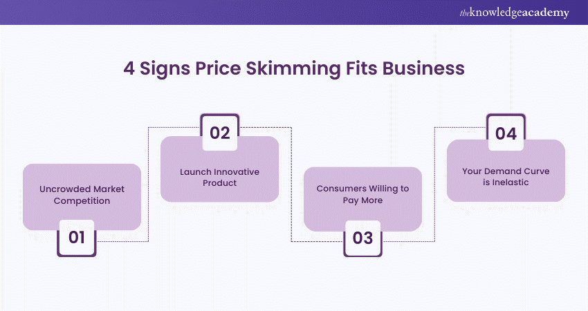 What is price skimming? Definition, Benefits & Example