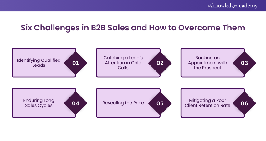 What is B2B Sales? Definition, Strategies and Examples