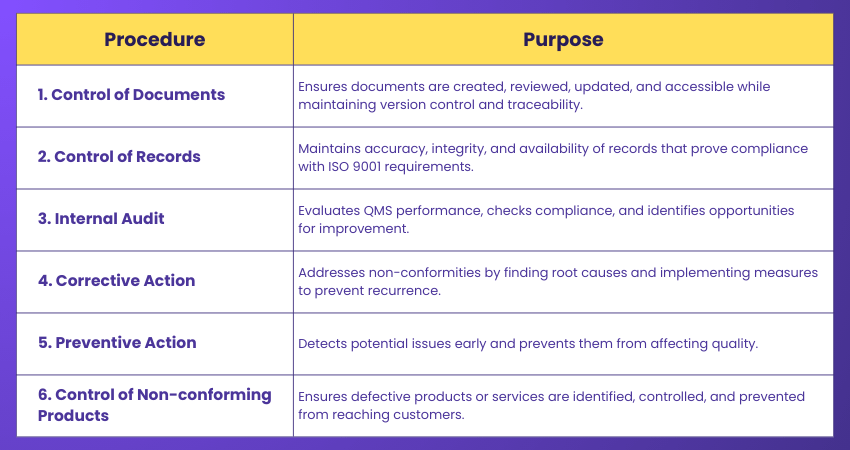 What are the ISO 9001 Requirements? A Complete Guide