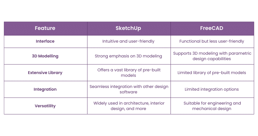 10 Best Sketchup Alternatives for Design Enthusiasts: Explained