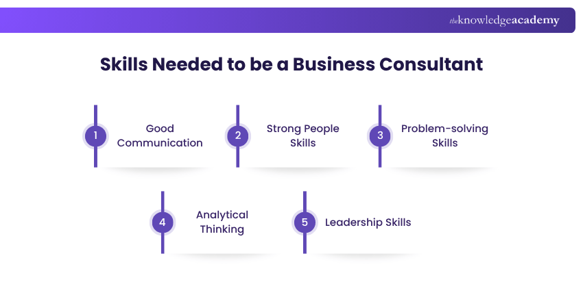 What is a Business Consultant: How to Become One