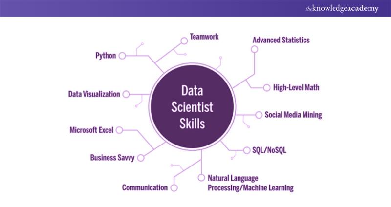 Data Analytics vs Machine Learning: The Better Career in 2026