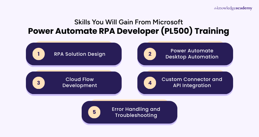 Microsoft Power Automate RPA Developer PL500 training Course