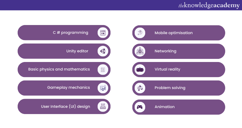 Essential Unity Developer Skills and Techniques