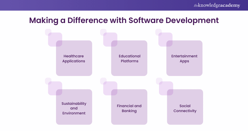 Is Software Development a Good Career? Check Here for More