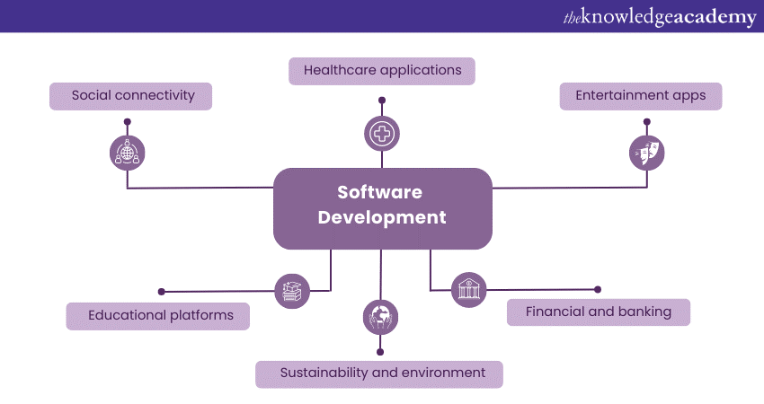 Is Software Development a Good Career? Check Here for More
