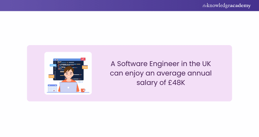 How to Become a Software Engineer: A Beginner's Guide