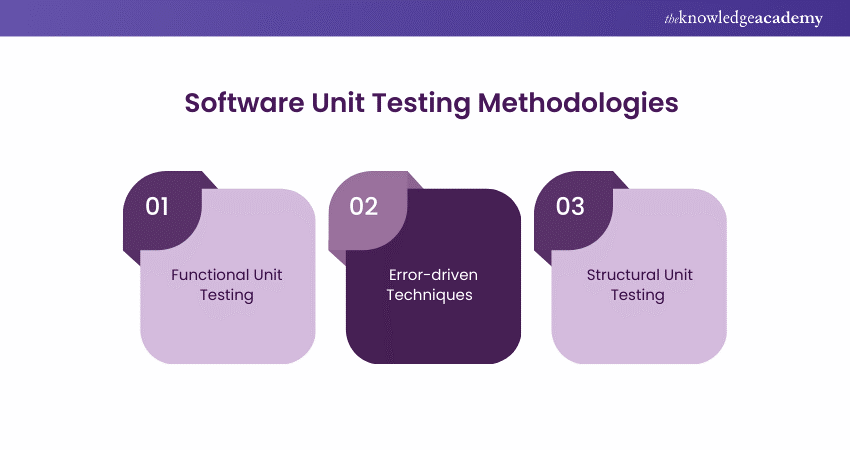What is Unit Testing? Everything You Need to Know