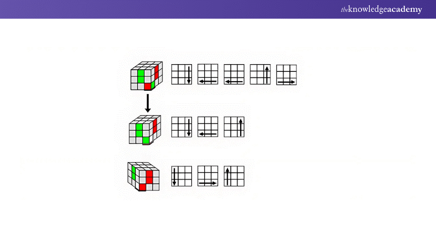 How to Solve a Rubik's Cube? A Step-by-Step Guide