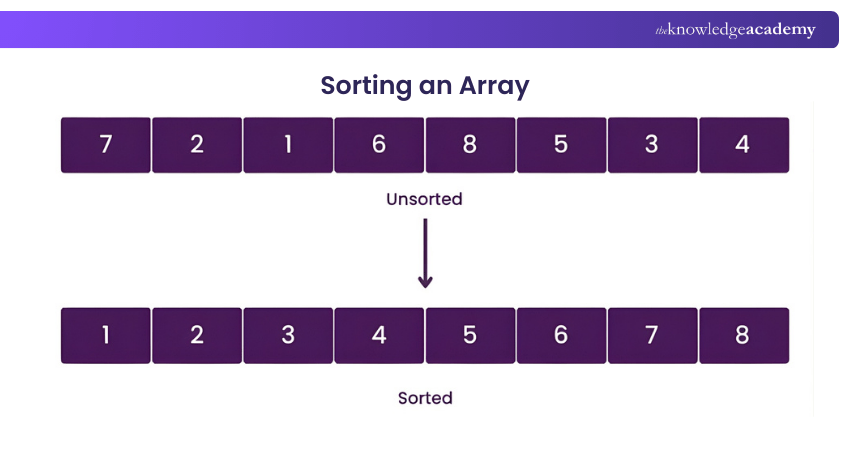 Quick Sort Algorithm: Everything You Should Know