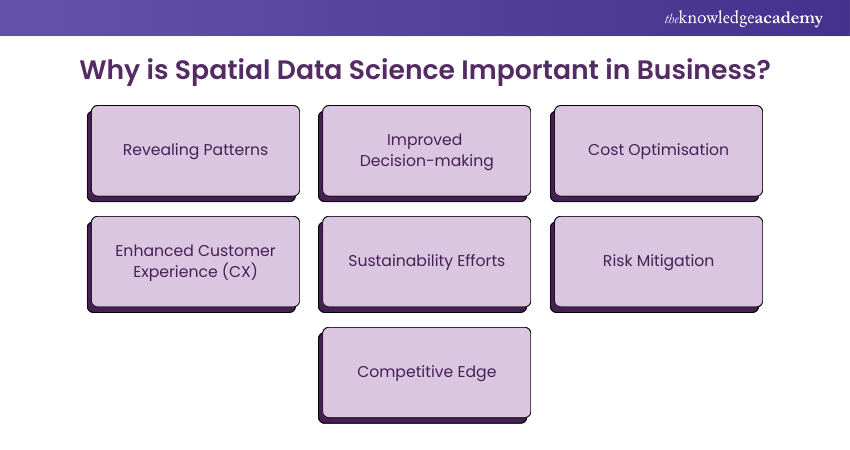What is Spatial Data Science? Explained in Detail