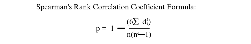 Spearmans Rank Correlation Coefficient Testing Of Hypothesis