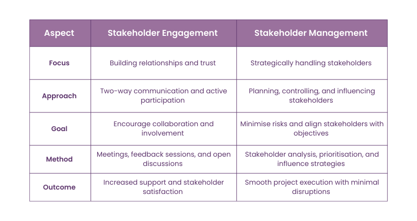 Stakeholder Engagement: Building Strong Relationships