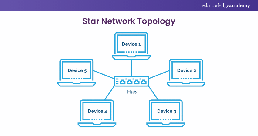 What is Network Topology: Key Concepts and Applications