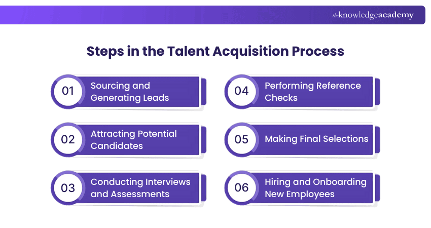 What Is Talent Acquisition? Process, Methods, and Benefits