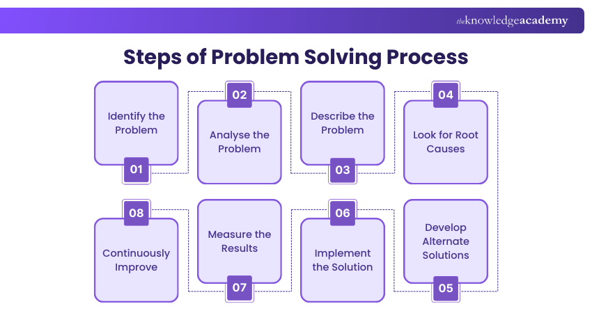 Problem Solving Process Steps For Effective Solutions