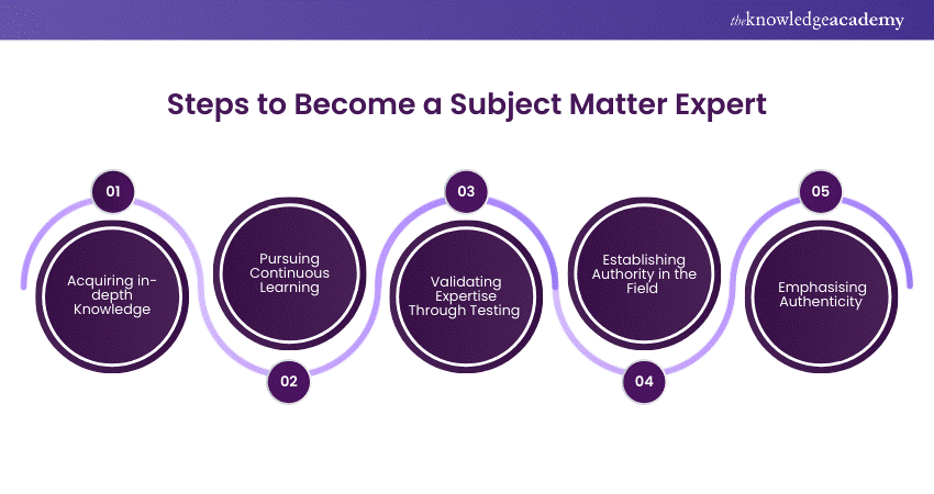 What is a Subject Matter Expert? A Complete Breakdown