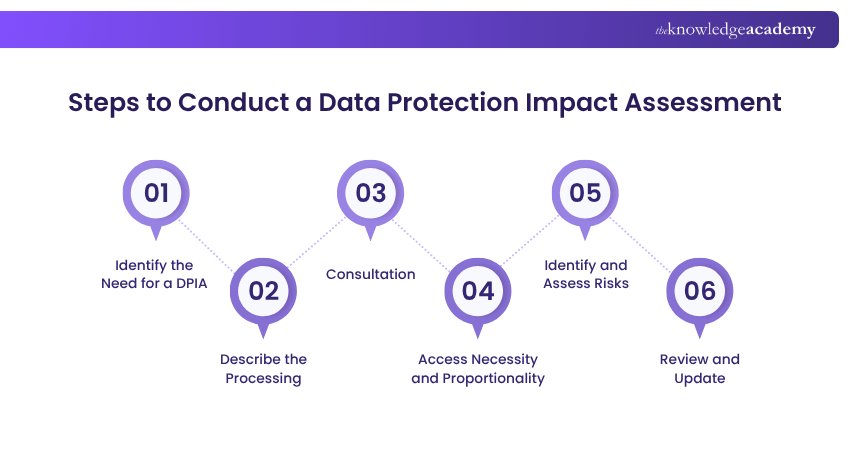 What is GDPR Compliance? General Data Protection Regulation