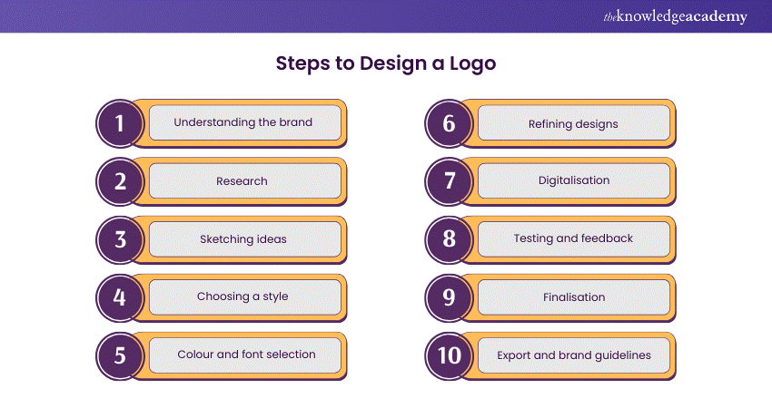 How to Design a Logo That Speaks Volumes