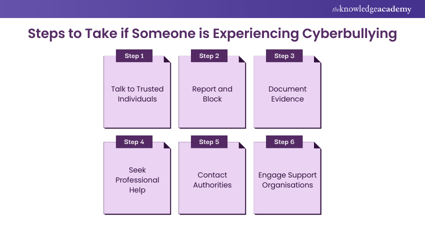 What is Cyberbullying, Its Impact, and How to Stop It