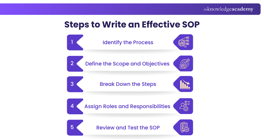 What Is SOP? Definition, Benefits & Challenges