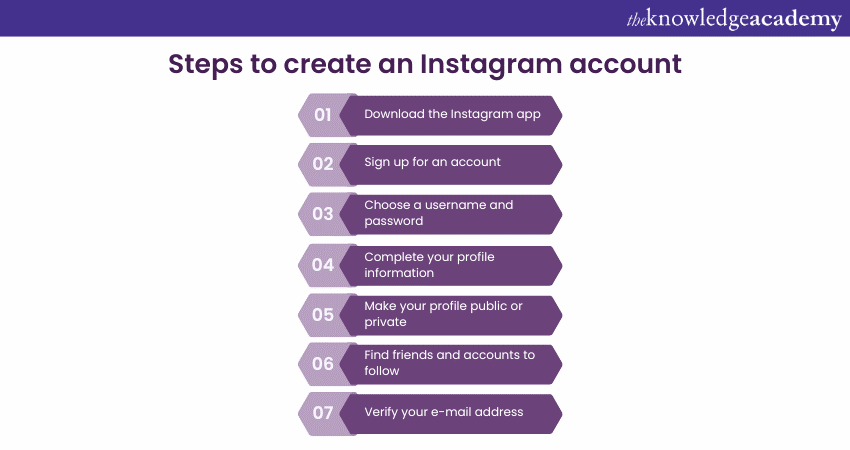 How to Use Instagram Like a Pro