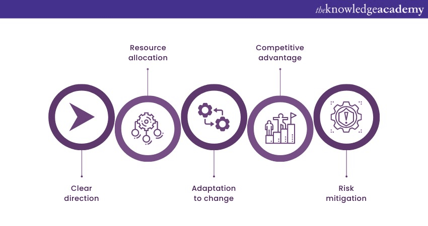 Types of Business Management: Effective Management Approaches