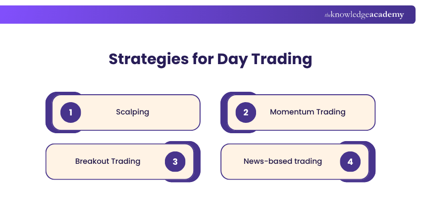 What is Day Trading? A Complete Guide for Beginners